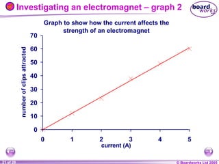 8 j magnets & electromagnets (boardworks) | PPT