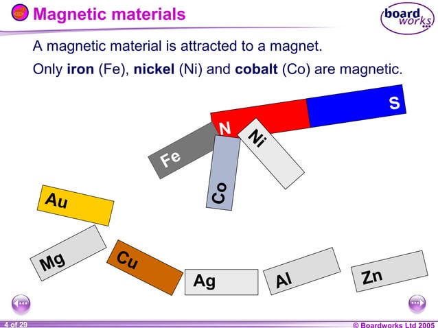 8 j magnets & electromagnets (boardworks) | PPT | Physics | Science