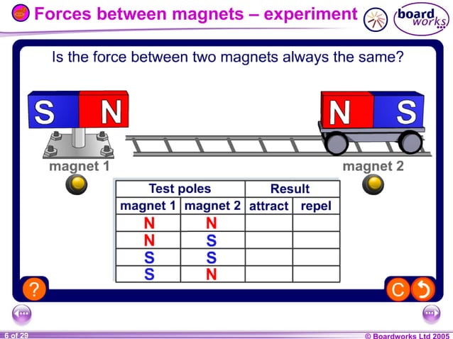 8 j magnets & electromagnets (boardworks) | PPT | Physics | Science