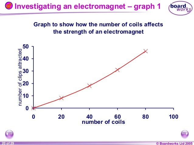 8 j magnets & electromagnets (boardworks)