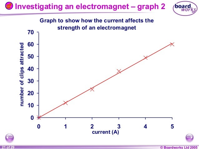 8 j magnets & electromagnets (boardworks)