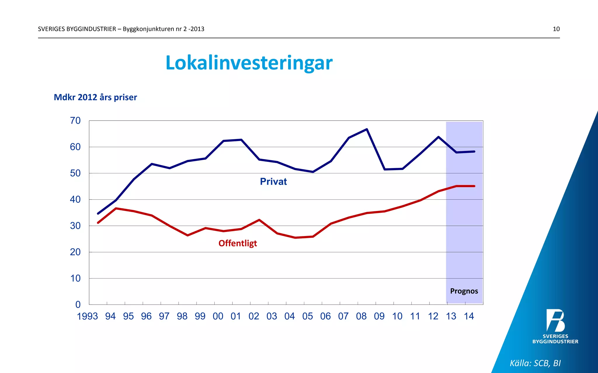 Trender och prognoser - Johan Deremar | PPT