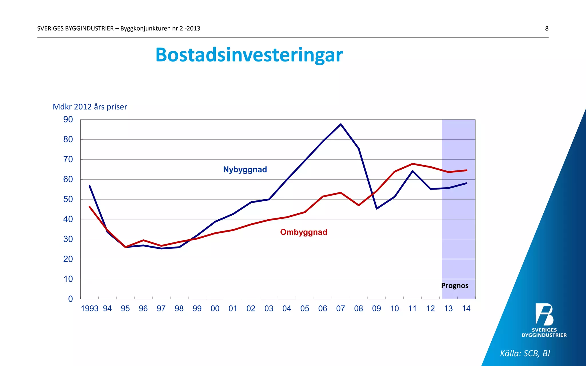 Trender och prognoser - Johan Deremar | PPT