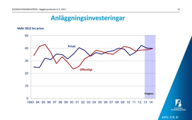 Trender och prognoser - Johan Deremar | PPT