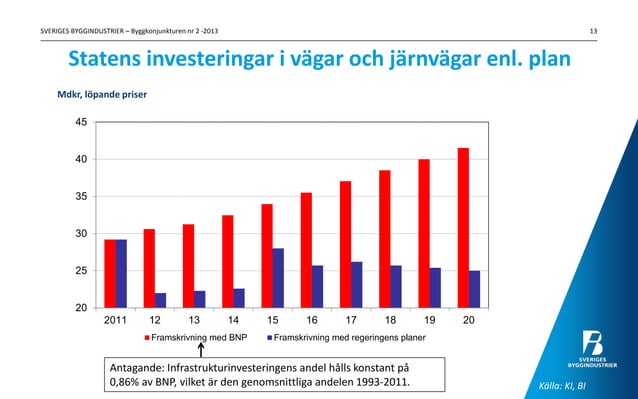 Trender och prognoser - Johan Deremar | PPT
