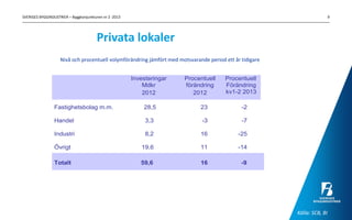 Trender och prognoser - Johan Deremar | PDF | Construction Industry ...