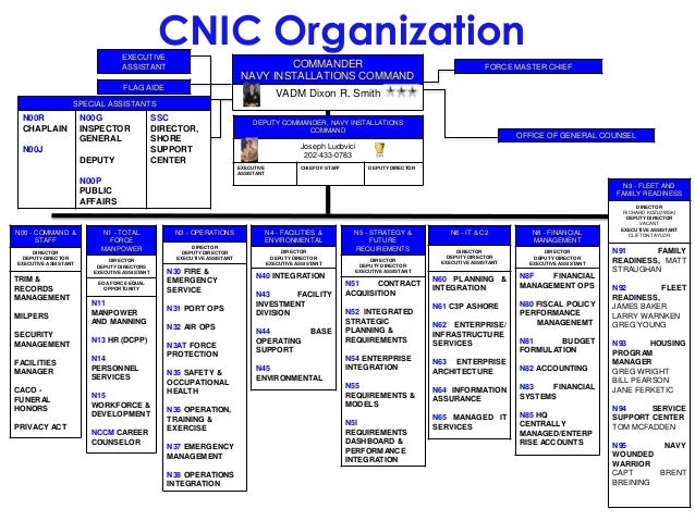 8 Jul Managers Conference Presentation
