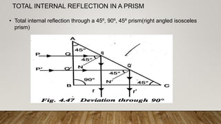 critical angle and total internal reflection | PPTX
