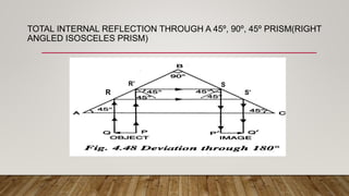 critical angle and total internal reflection | PPTX