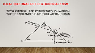 critical angle and total internal reflection | PPTX