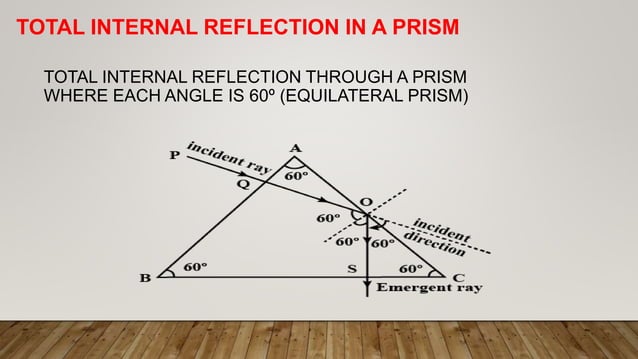 critical angle and total internal reflection | PPTX | Physics | Science