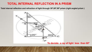 critical angle and total internal reflection | PPTX