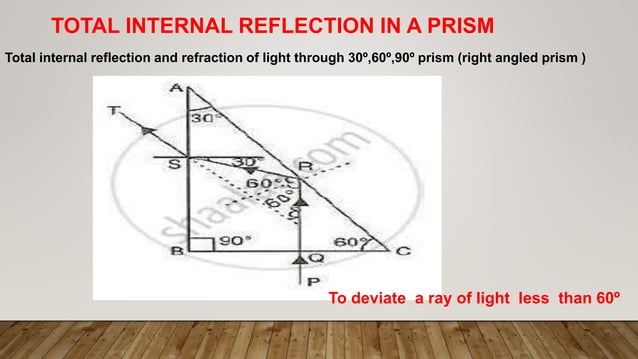 critical angle and total internal reflection | PPTX | Physics | Science
