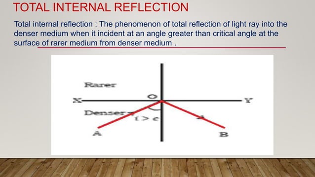 critical angle and total internal reflection | PPTX | Physics | Science