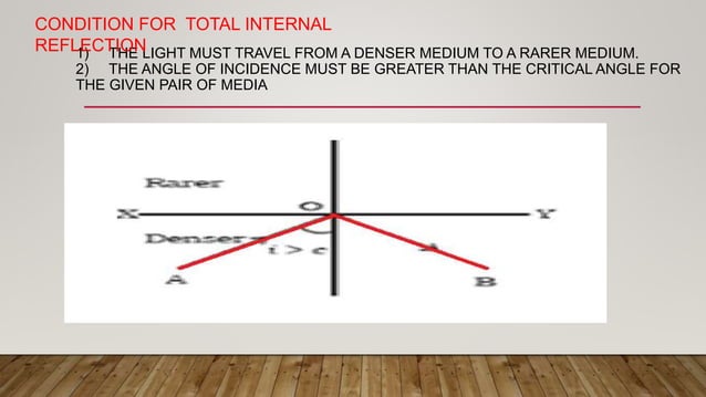 critical angle and total internal reflection | PPTX | Physics | Science