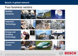 Bosch Connect: Under the Hood | PPT