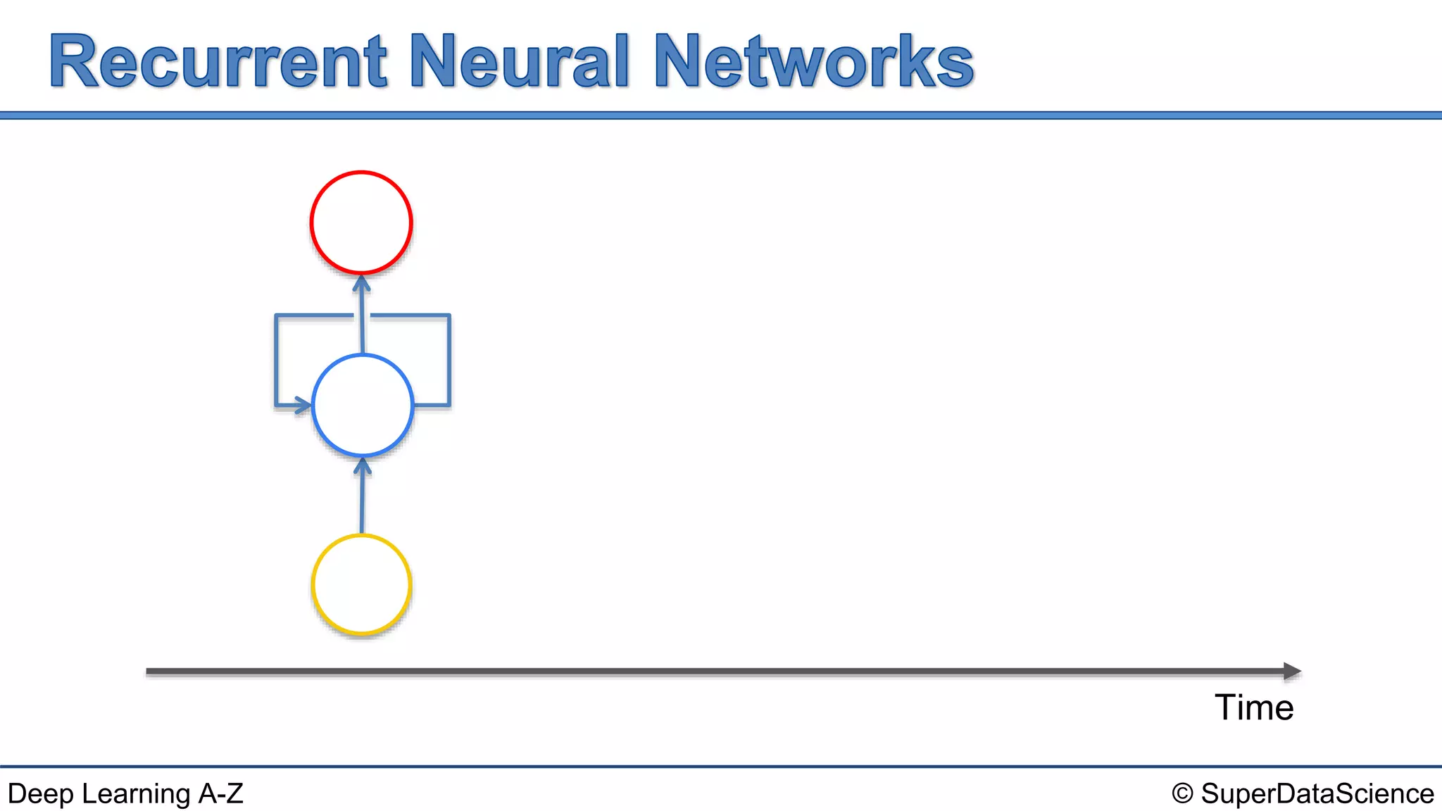 Deep Learning A Z™ Recurrent Neural Networks Rnn The Idea Behind Recurrent Neural Networks