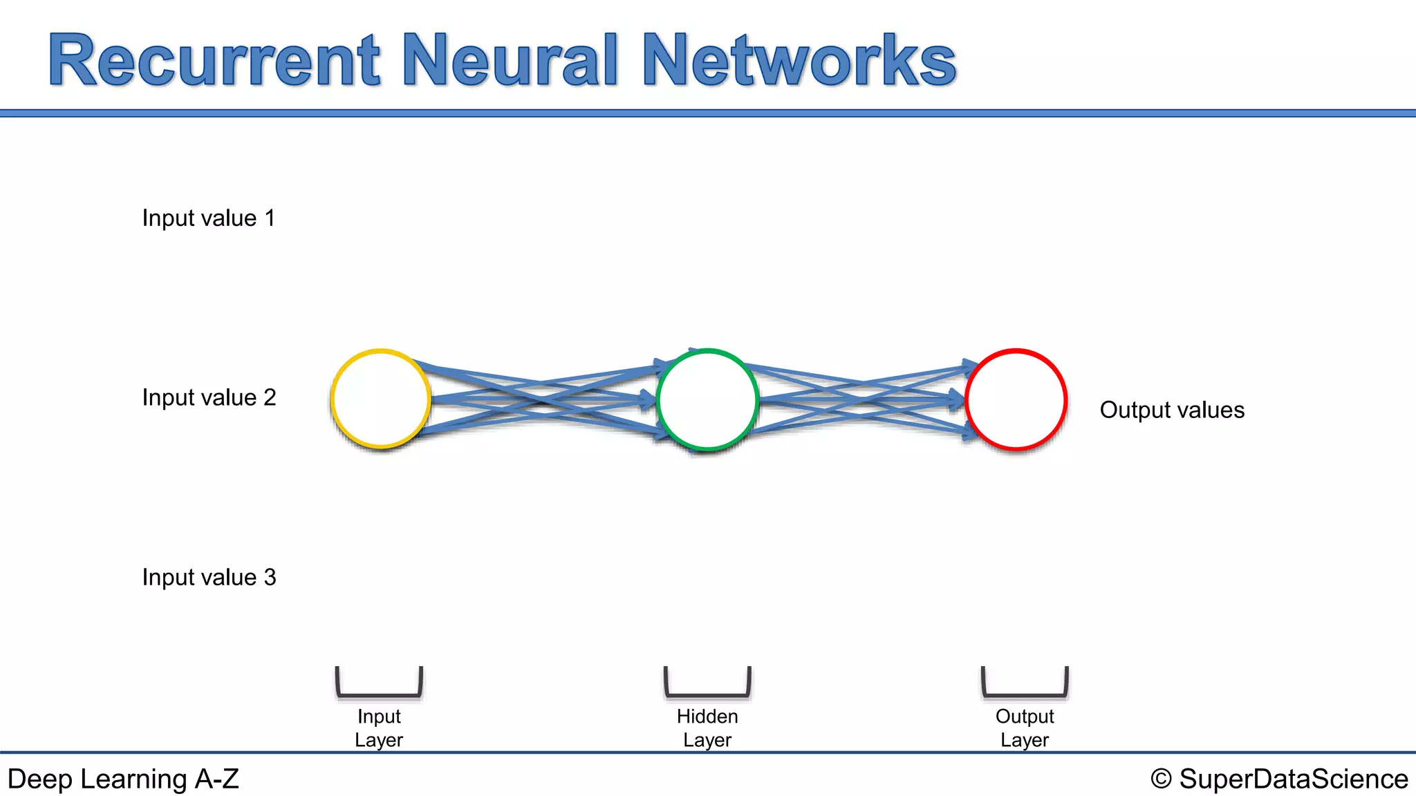 Deep Learning A Z™ Recurrent Neural Networks Rnn The Idea Behind Recurrent Neural Networks