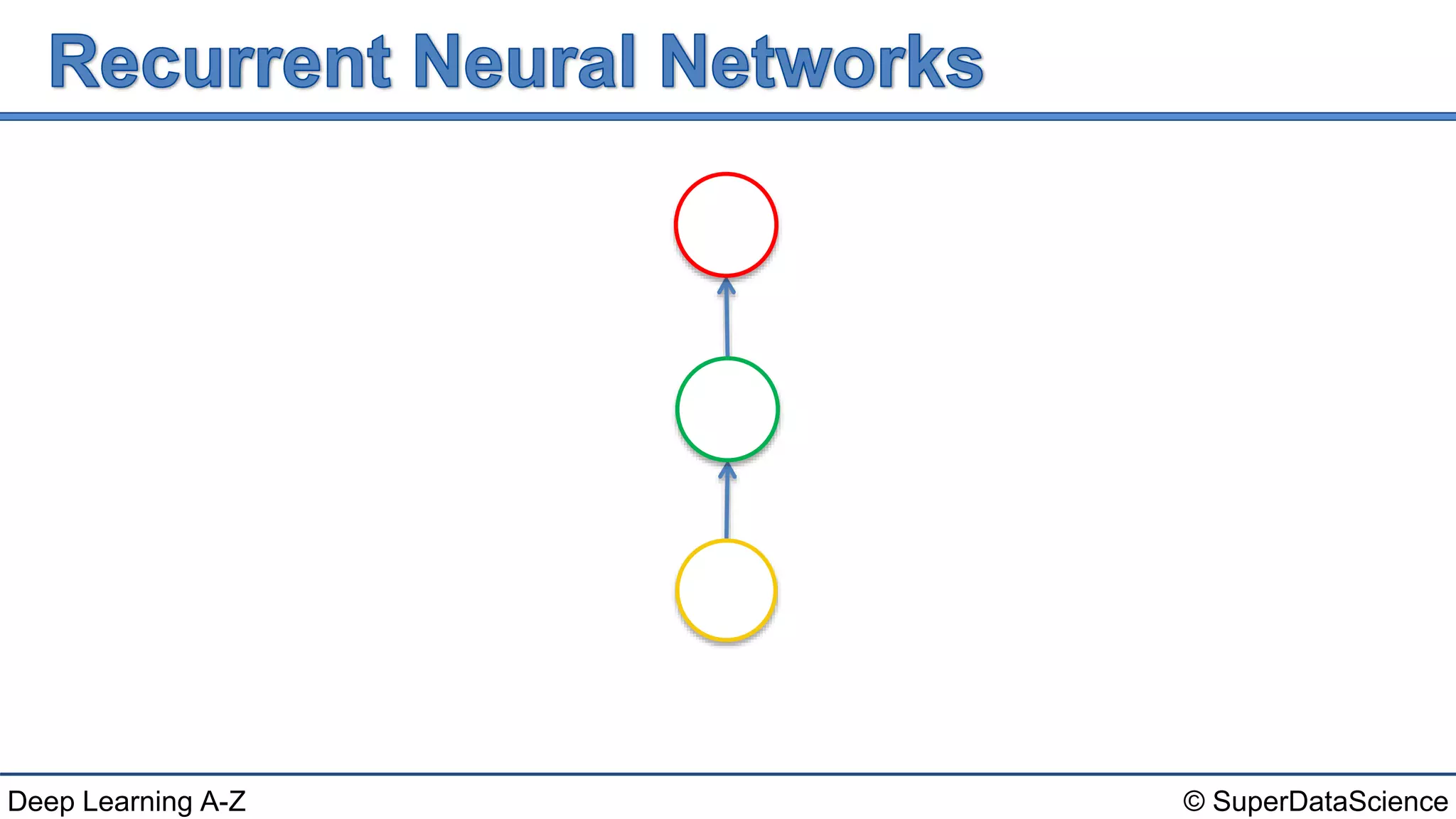 Deep Learning A Z™ Recurrent Neural Networks Rnn The Idea Behind Recurrent Neural Networks