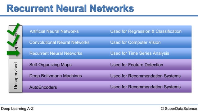 Deep Learning A Z™ Recurrent Neural Networks Rnn The Idea Behind Recurrent Neural Networks
