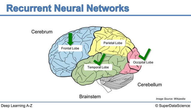 Deep Learning A-Z™: Recurrent Neural Networks (RNN) - The Idea Behind Recurrent Neural Networks ...