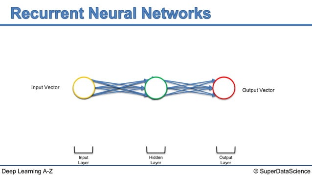 Deep Learning A-Z™: Recurrent Neural Networks (RNN) - The Idea Behind Recurrent Neural Networks ...