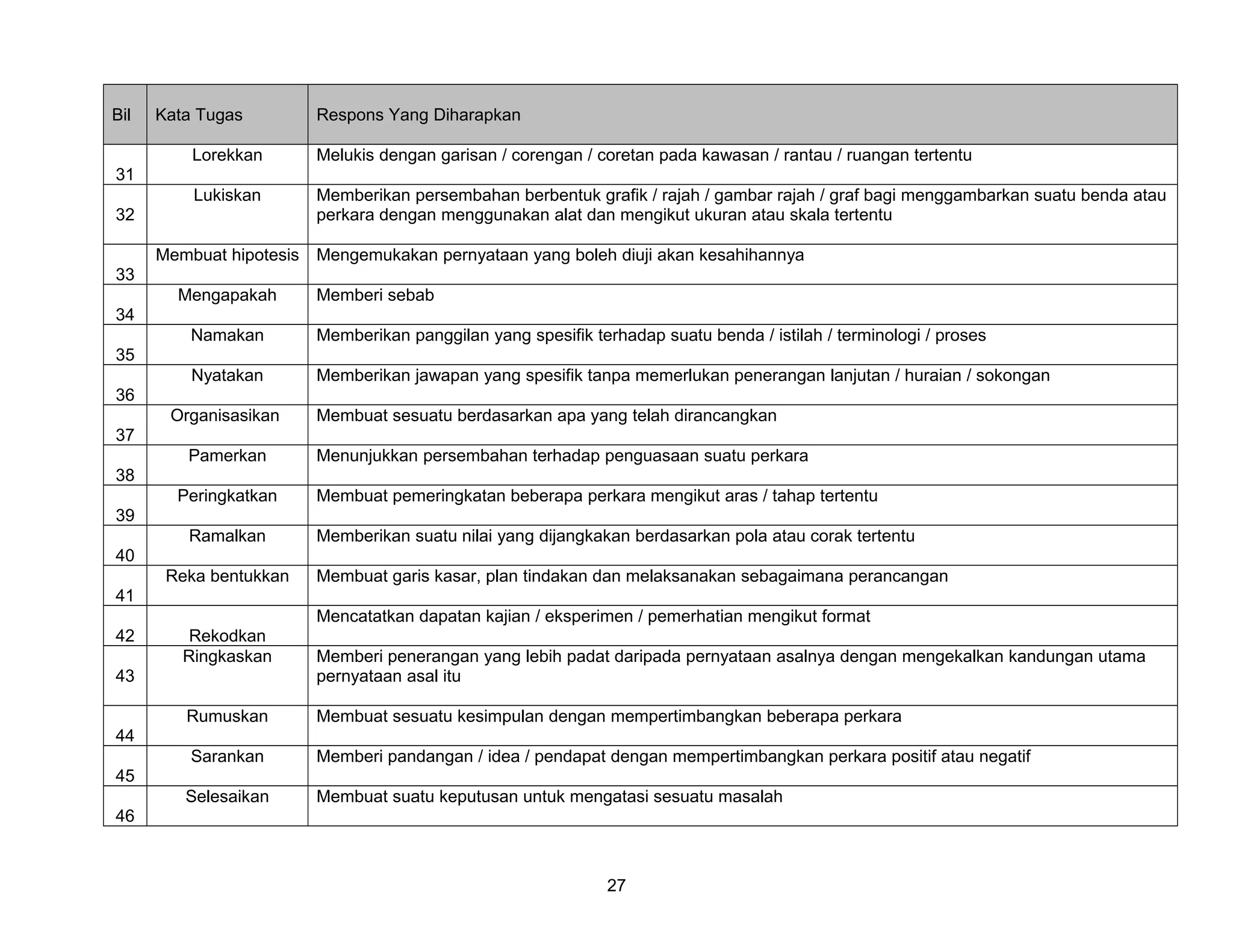 8 kata tugasan | DOC