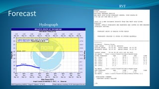 The National Weather Service's Role in River Forecasting and Flood Warning Operations: Katie ...