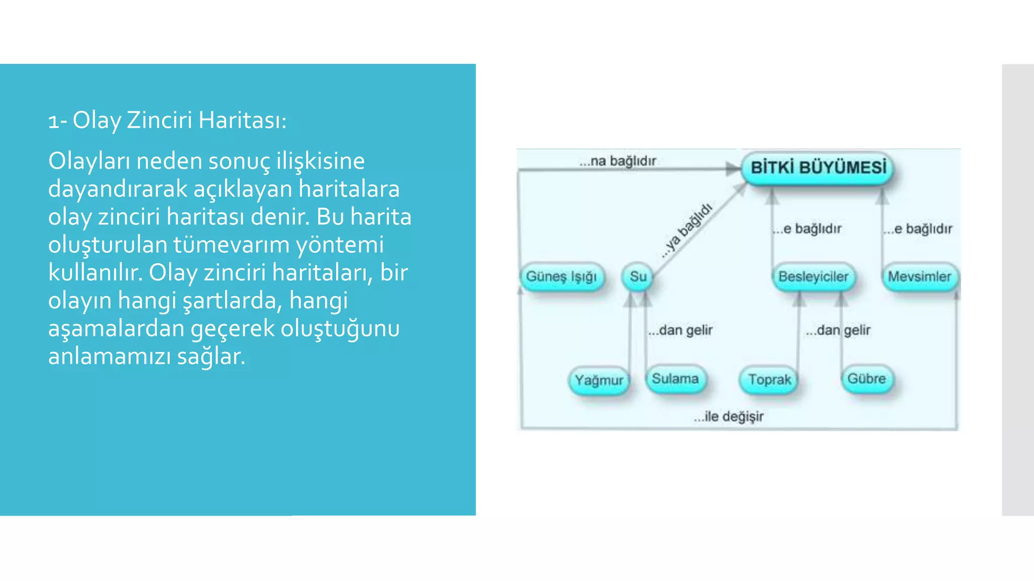 8 Kavram haritalama nedir.pptx