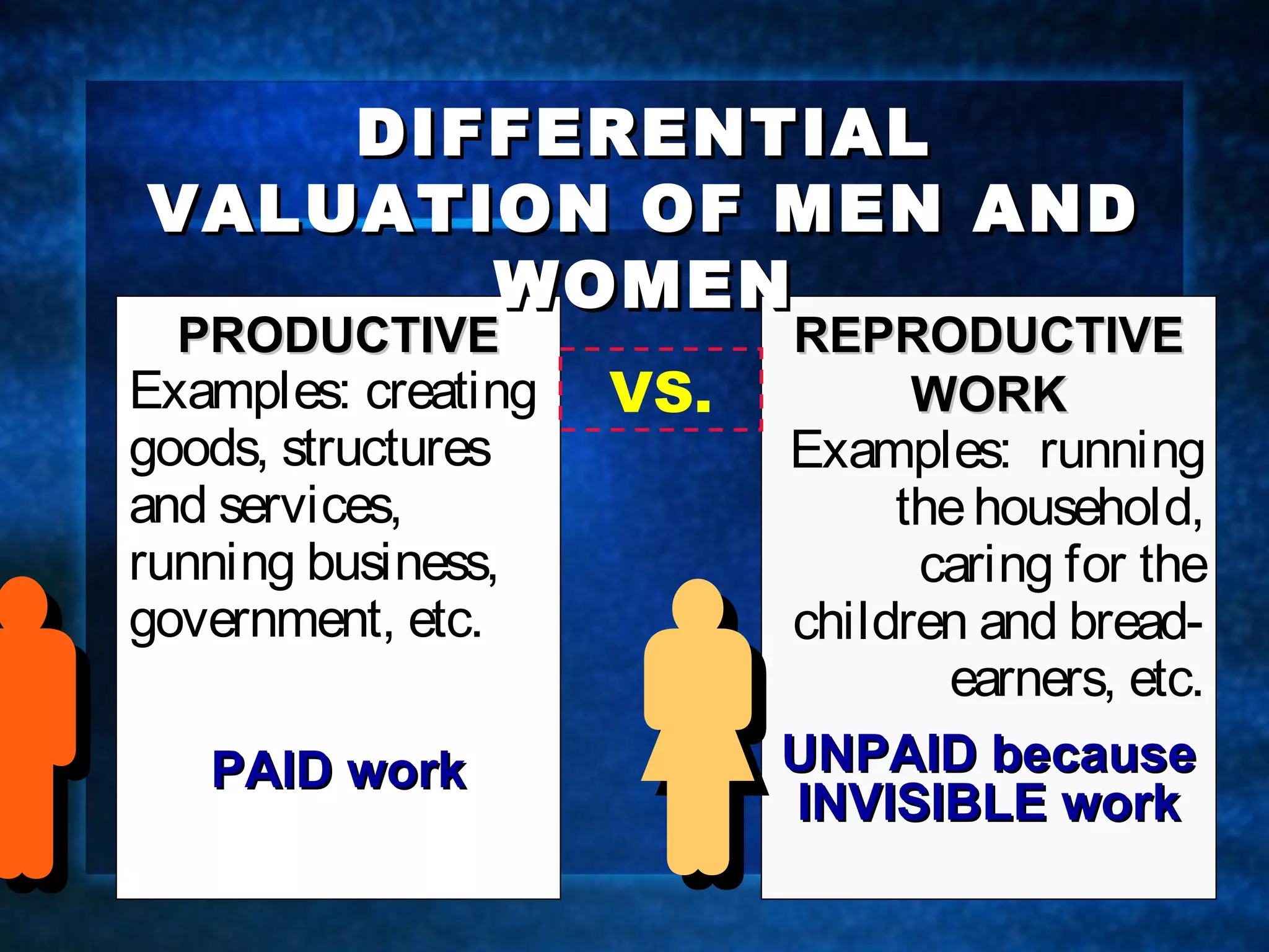 Gender roles of family members | PPT