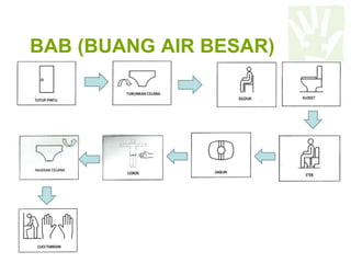 8 Kemandirian Dasar_MPATI pada anak kebutuhan khusus.pptx