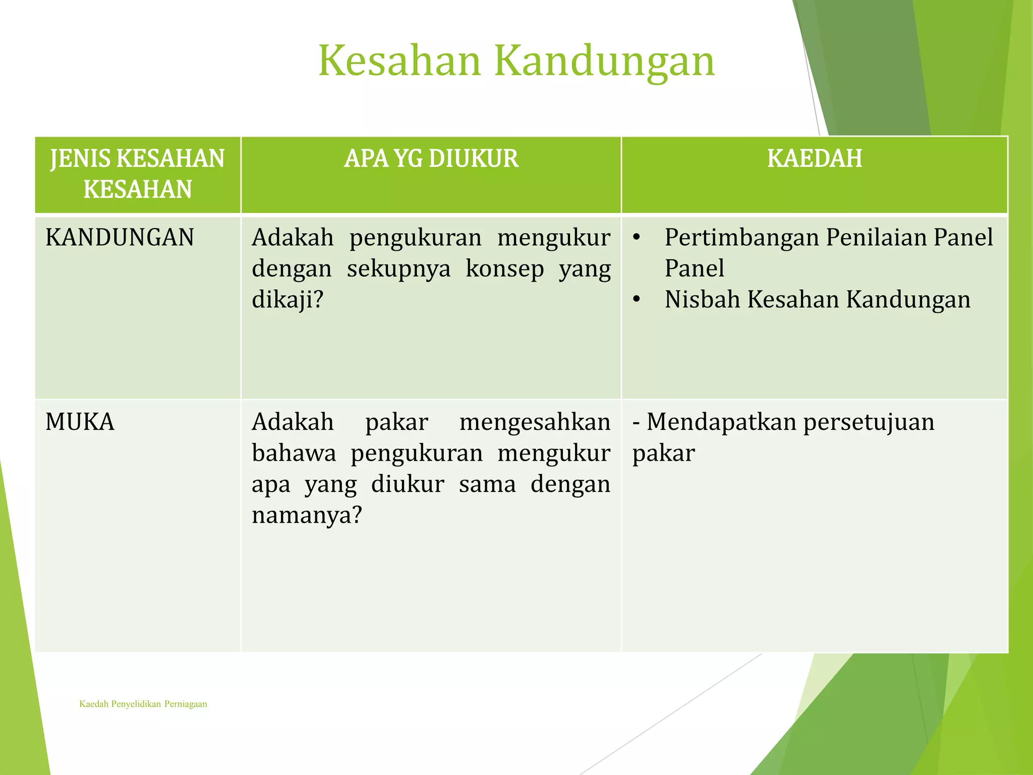 8 KESAHAN DAN KEBOLEHPERCAYAAN M7 2017.ppt
