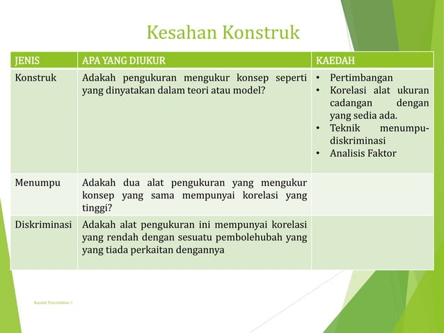 8 KESAHAN DAN KEBOLEHPERCAYAAN M7 2017.ppt