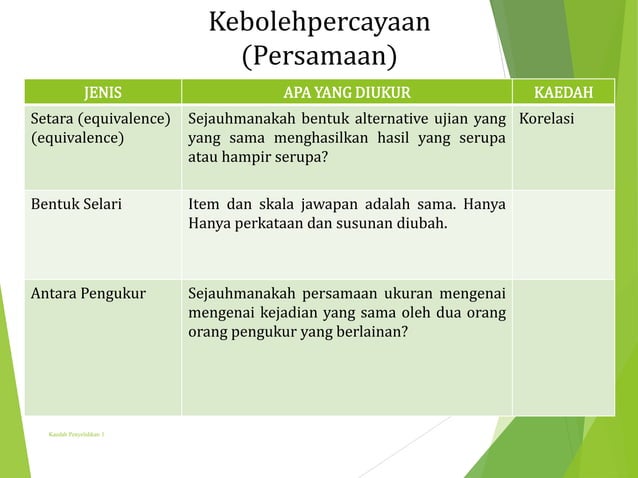 8 KESAHAN DAN KEBOLEHPERCAYAAN M7 2017.ppt