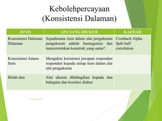 8 KESAHAN DAN KEBOLEHPERCAYAAN M7 2017.ppt