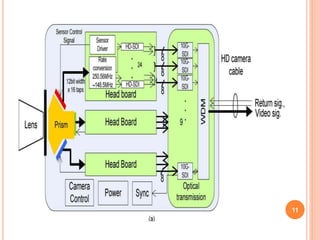 8K Extremely High Resolution Camera System | PPTX