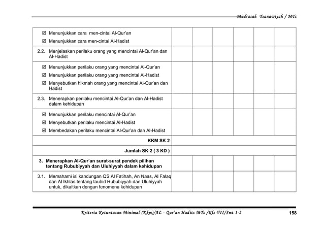 Kkm semester 1 dan 2 | PPT