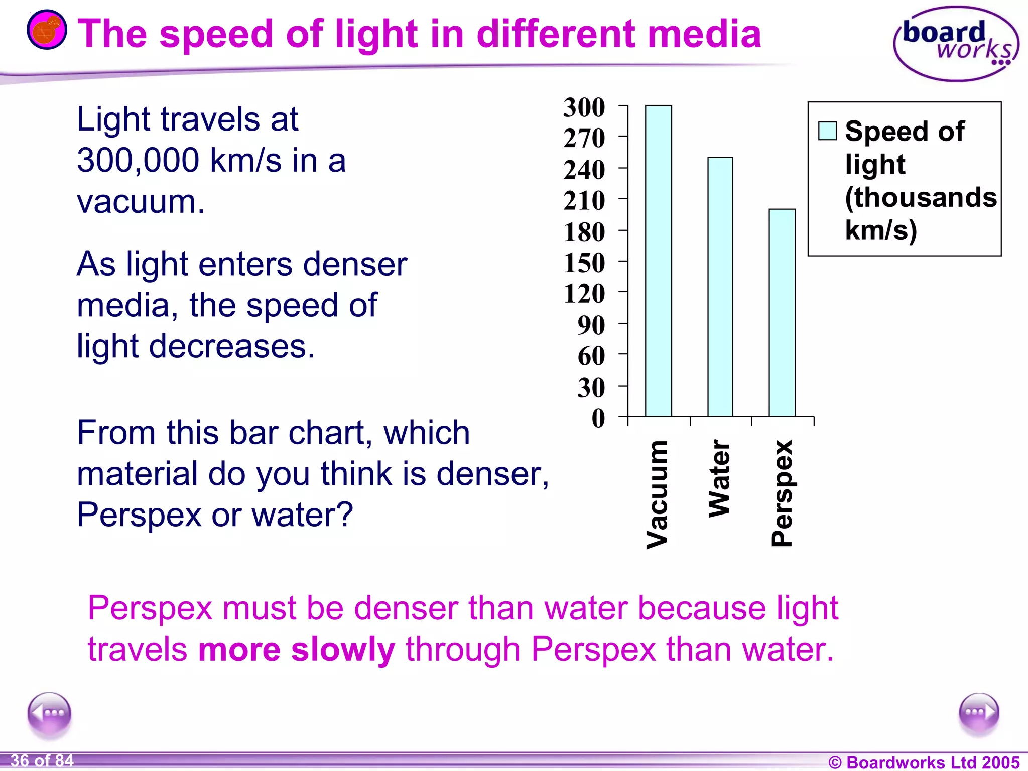 8 k light (boardworks) | PPT