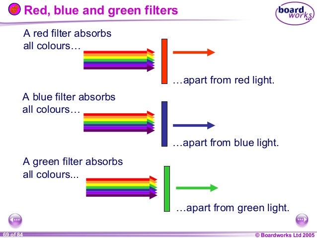 8 k light (boardworks)