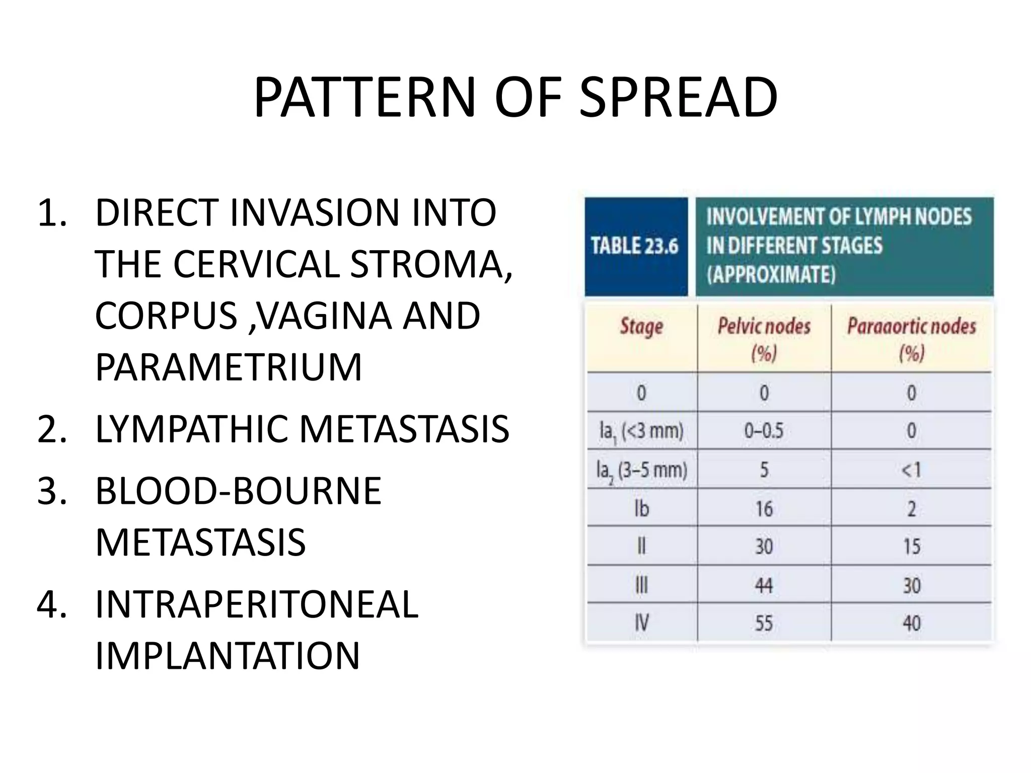 Cervical cancer | PPTX