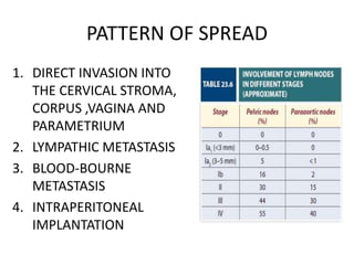 Cervical cancer | PPTX