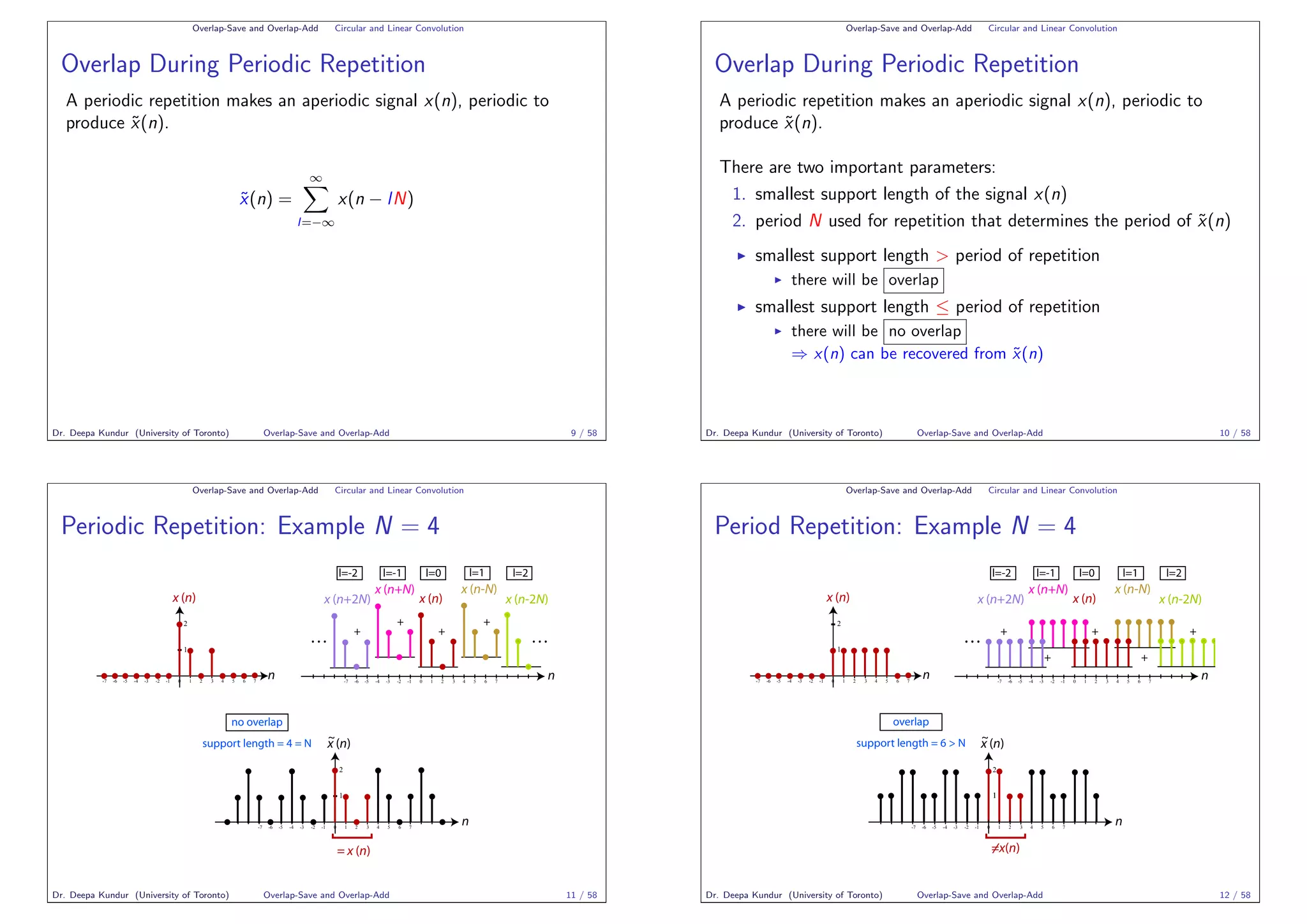 Overlap Add And Overlap Save Method Pdf Science