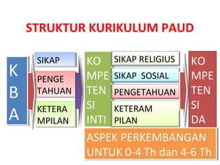 8 kurikulum 2013 paud ok | PPT