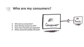 Api design | PPTX