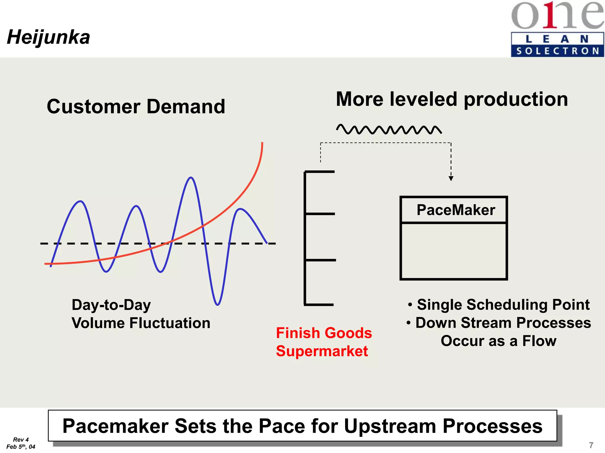 Lean_Basics_Part_II_Rev4.ppt