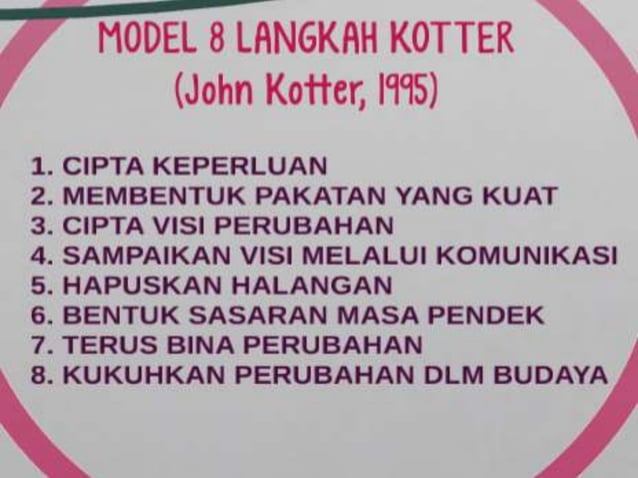 8 langkah mengurus perubahan john kotter | PPTX