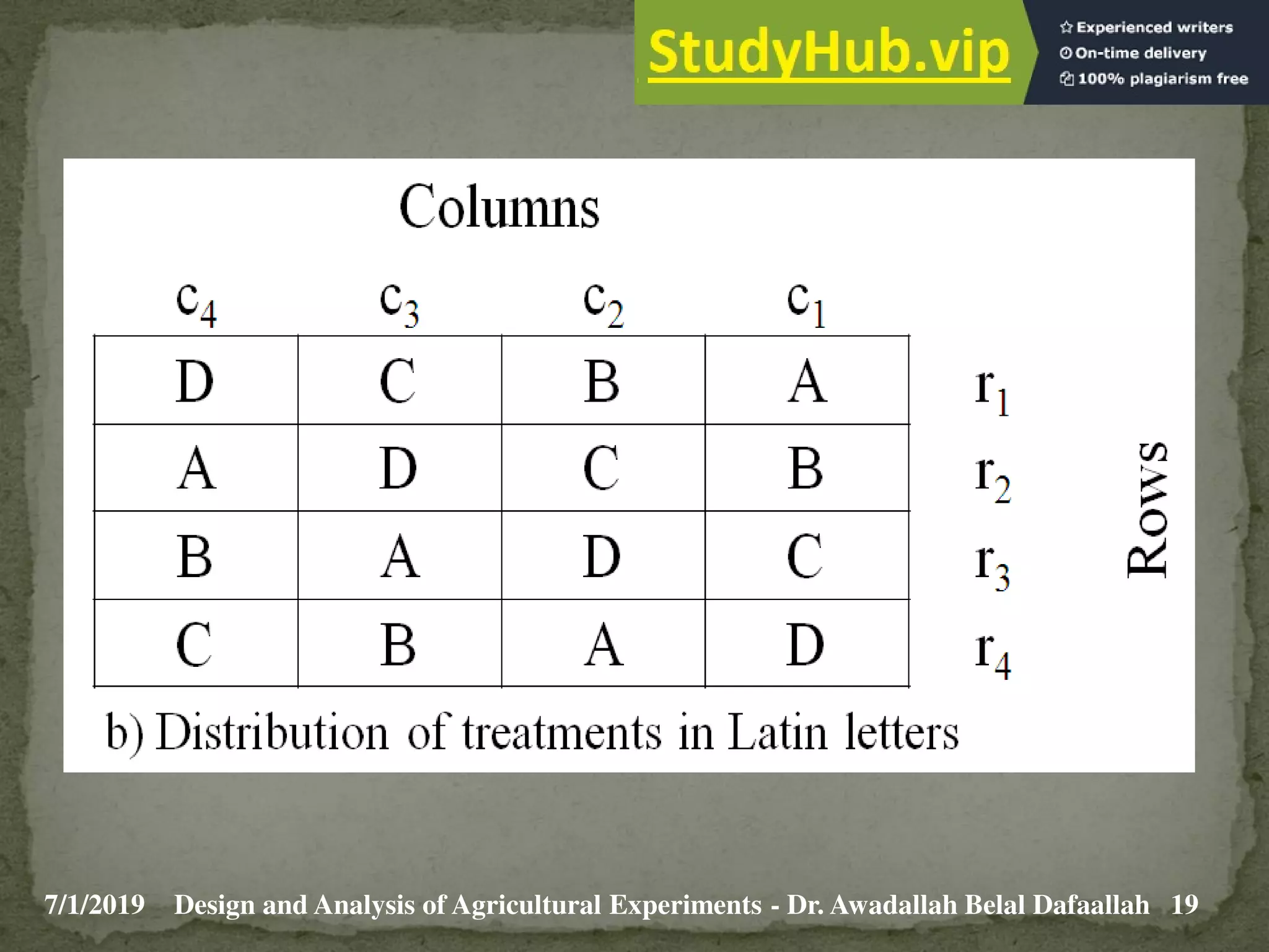 8 Latin Square Design (LSD) | PDF