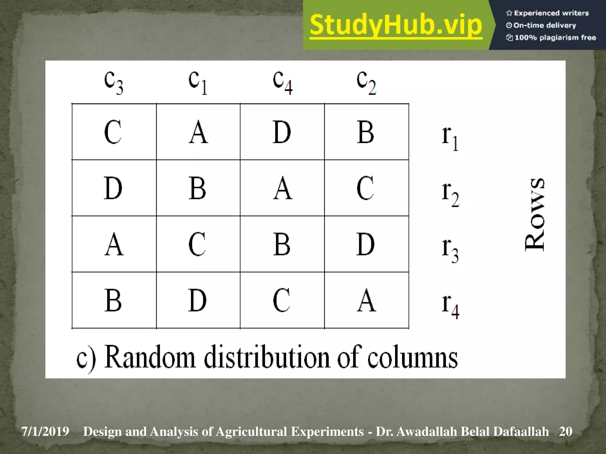 8 Latin Square Design (LSD) | PDF