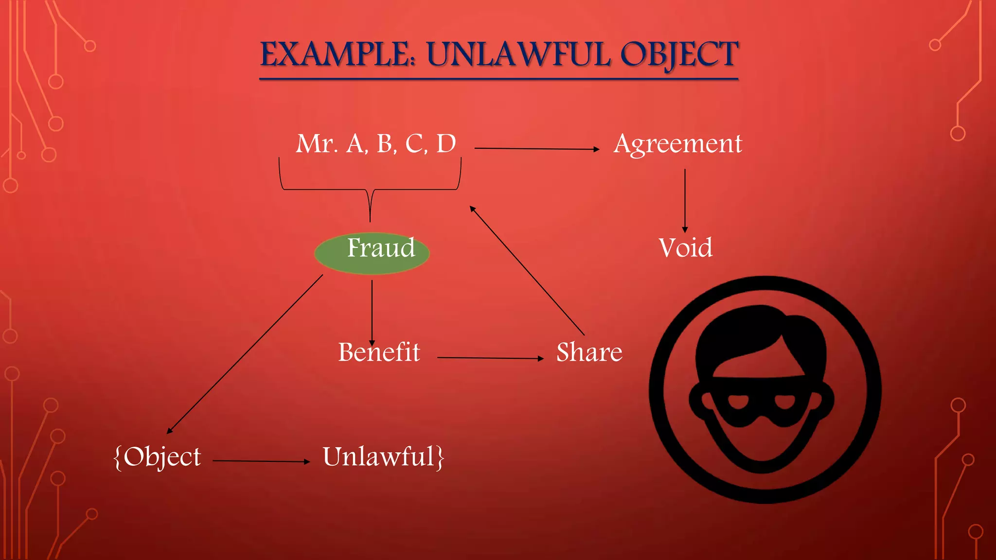 "Legality of Object & Consideration" (Chapter 8) - Business Law. | PPTX