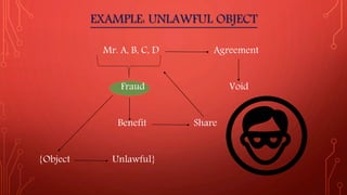 "Legality of Object & Consideration" (Chapter 8) - Business Law. | PPTX